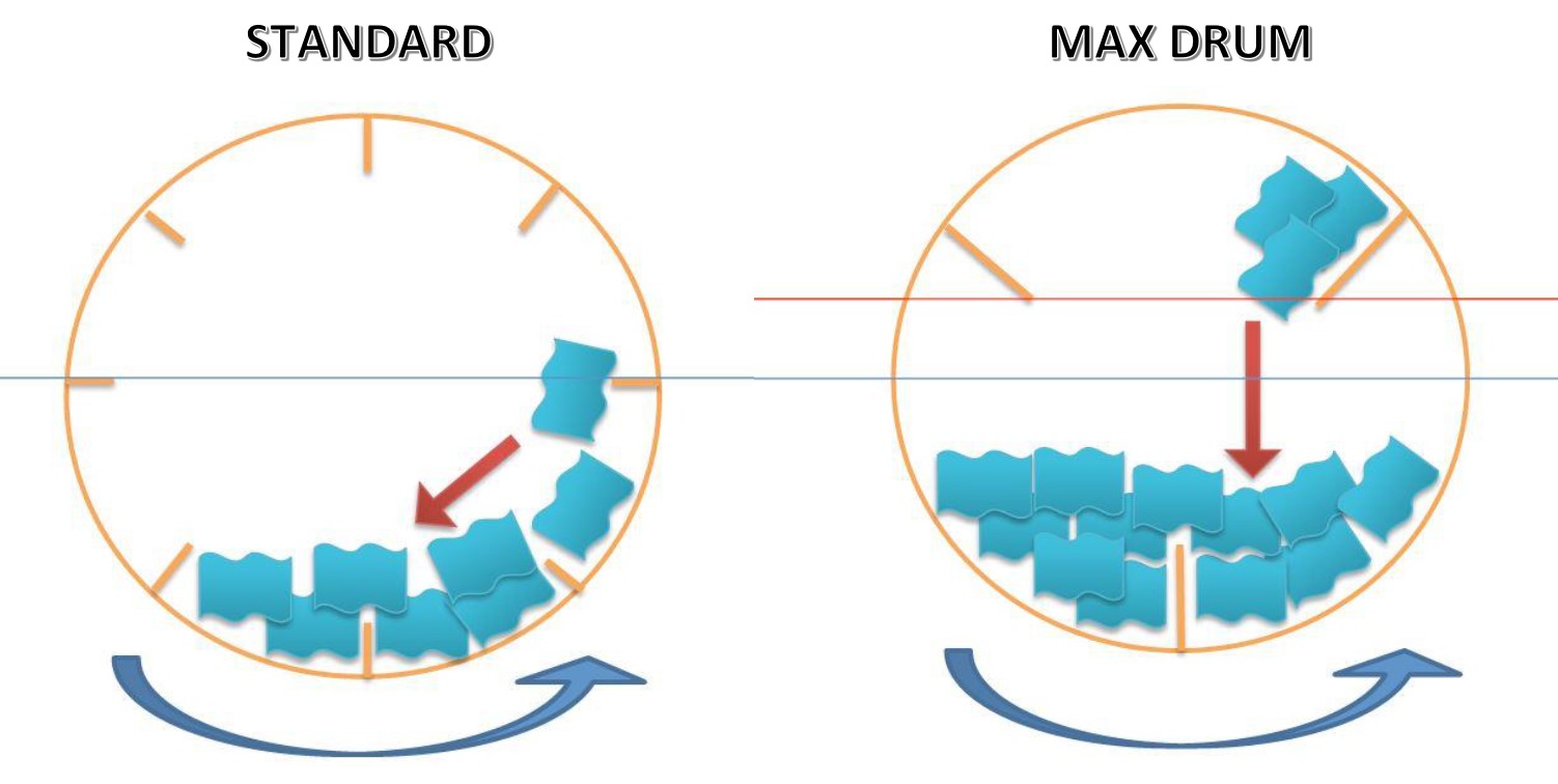 Max Drum plastic drums adaptable to any size